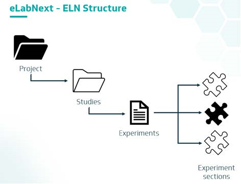 00. How to integrate Hamilton devices with the eLabNext Journal module ...